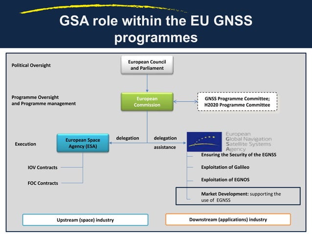 EGNOS benefits for General Aviation | PPTX
