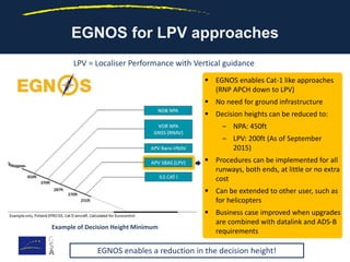 EGNOS benefits for General Aviation | PPTX