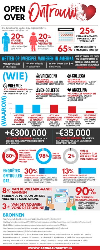 Vreemdgaan - Overspel infographic 2017 | PDF | Free Download