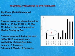 C2.03: Identifying essential fish habitats using oceanographic process ...