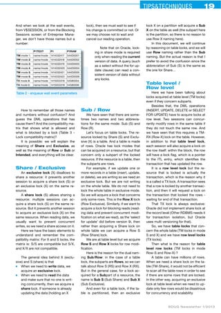 Oracle table lock modes | PDF