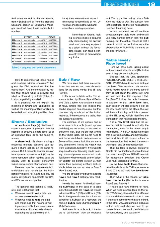 Oracle table lock modes | PDF