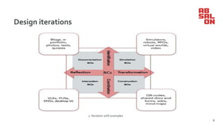 Development of a Pedagogical Design Matrix - for ICT-based Boundary ...