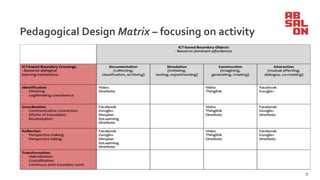 Development of a Pedagogical Design Matrix - for ICT-based Boundary ...