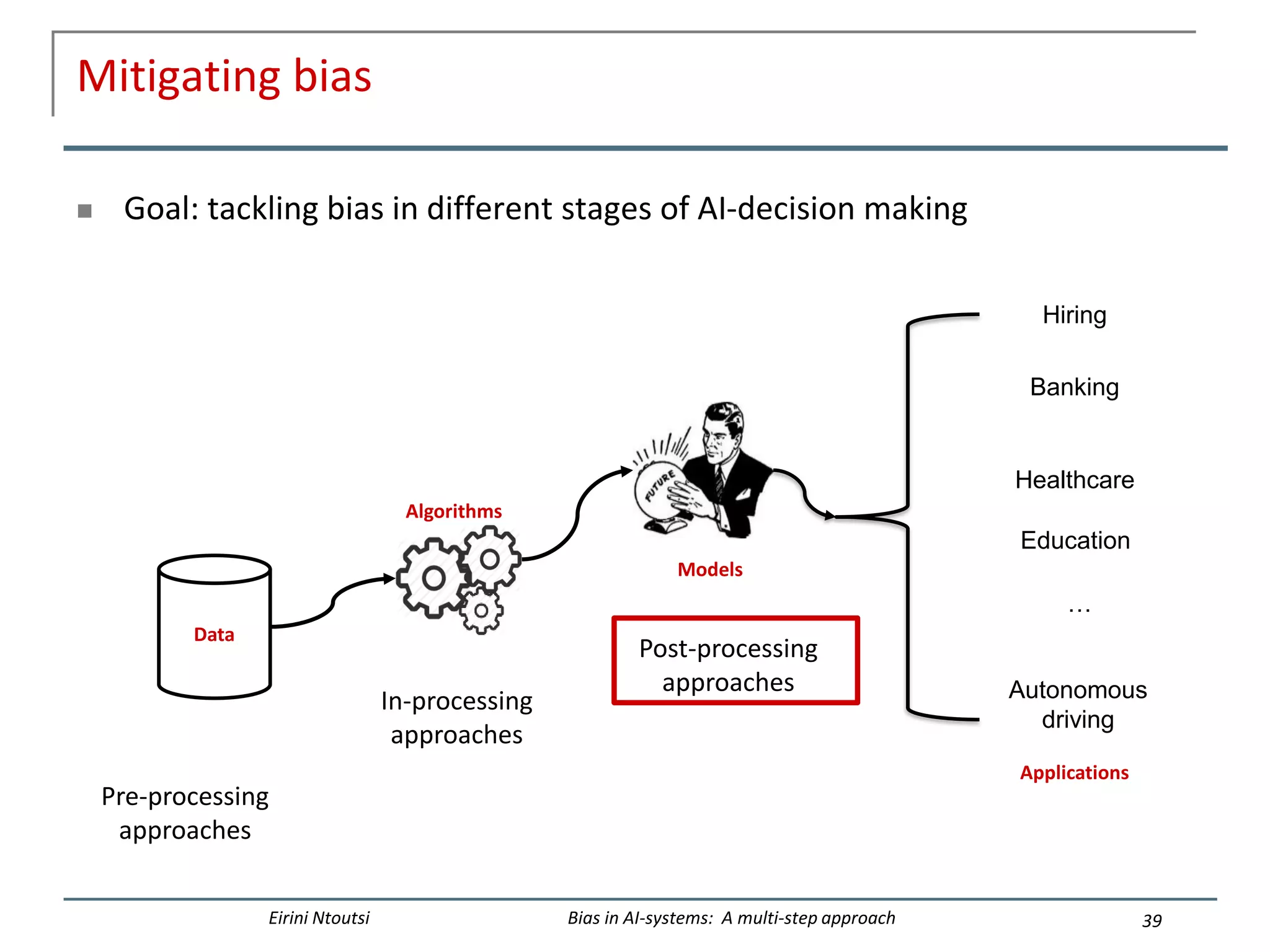 Bias in AI-systems: A multi-step approach | PDF