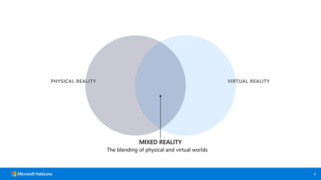 Building Mixed Reality Experiences for Microsoft HoloLens in Unity | PPT