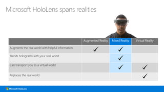 Building Mixed Reality Experiences for Microsoft HoloLens in Unity | PPT