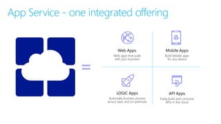 Building Cloud-Enabled Cross-Platform Mobile Apps in C# with Azure App Services | PPT