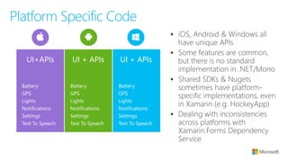 Lessons Learned from Real World Xamarin.Forms Projects | PPT