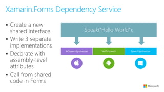 Lessons Learned from Real World Xamarin.Forms Projects | PPT