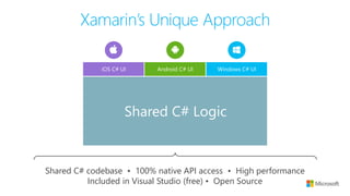 Lessons Learned from Real World Xamarin.Forms Projects | PPT