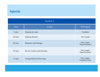 New Leader Assimilation - A guide for new leader to lead a team | PPTX