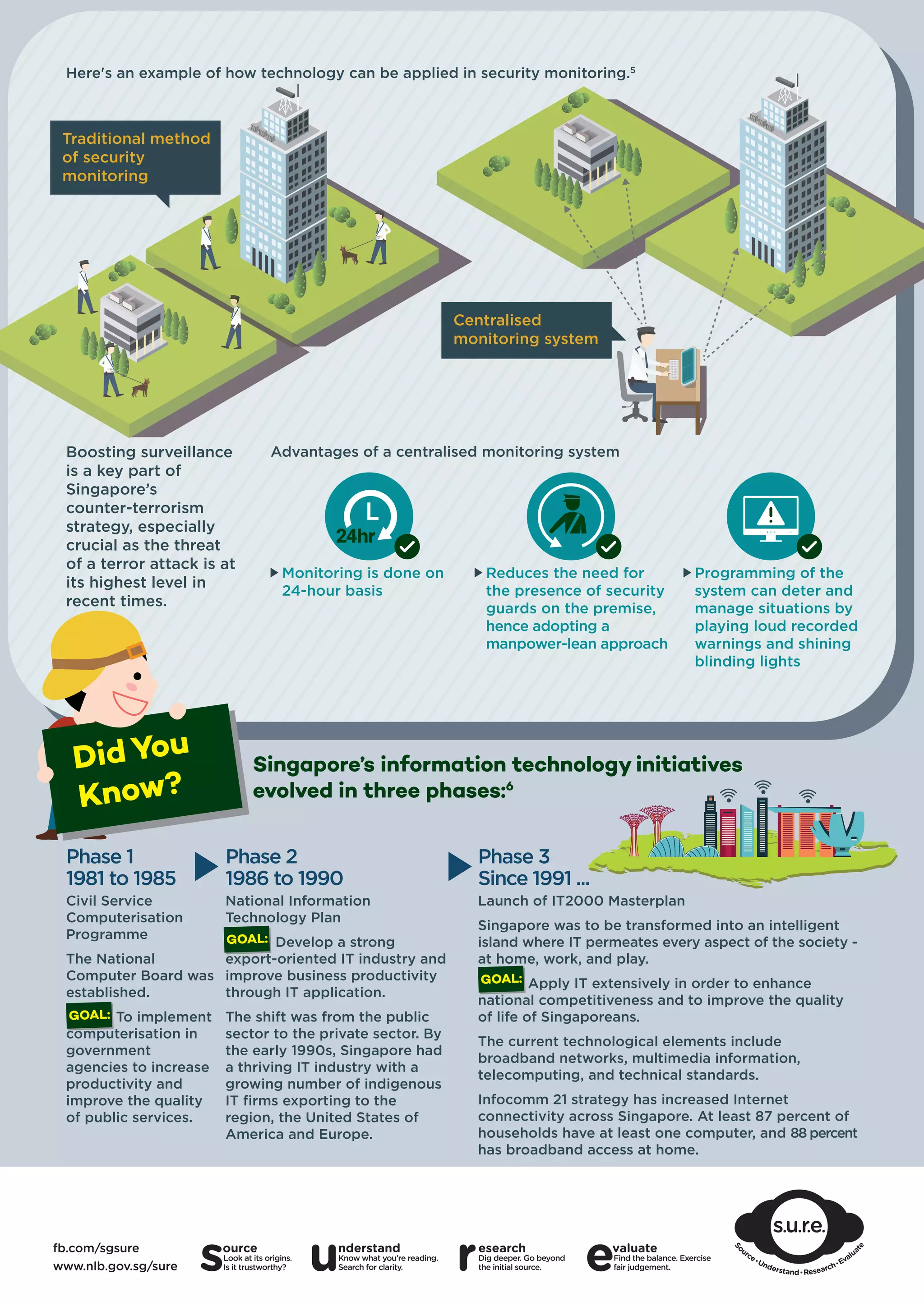 Smart Nation Initiatives in singapore | PDF