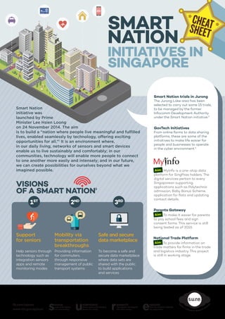 Smart Nation Initiatives in singapore | PDF