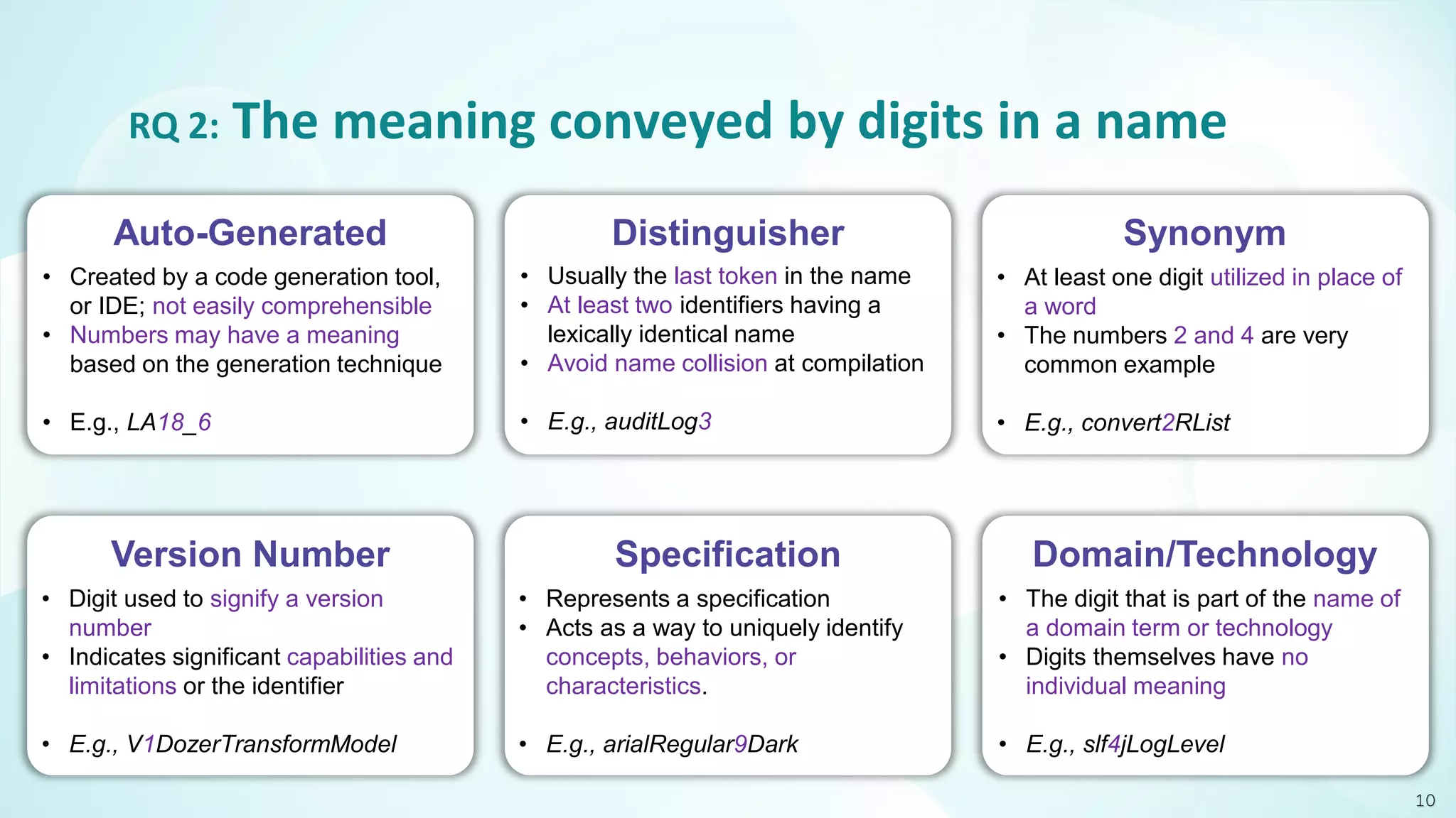 Understanding Digits in Identifier Names: An Exploratory Study | PPT
