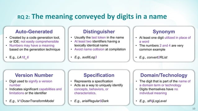 Understanding Digits in Identifier Names: An Exploratory Study | PPT
