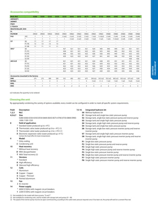 Nlc 0280-1250-co y-un50_00 | PDF | Home Appliances | Home & Garden