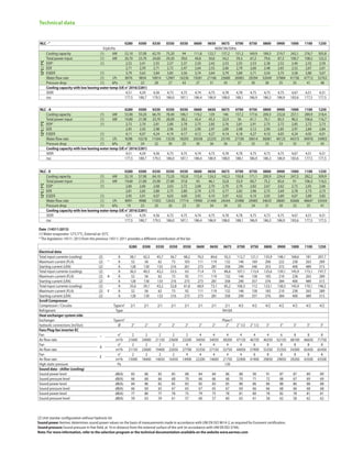 Nlc 0280-1250-co y-un50_00 | PDF | Home Appliances | Home & Garden