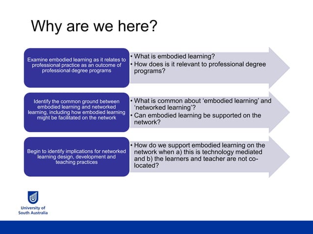 Embodied learning on the network | PPT