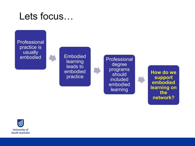 Embodied learning on the network | PPT