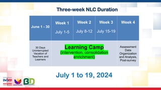 National learning camp NLC-2024-Orientation.pptx