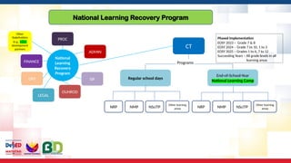 National learning camp NLC-2024-Orientation.pptx