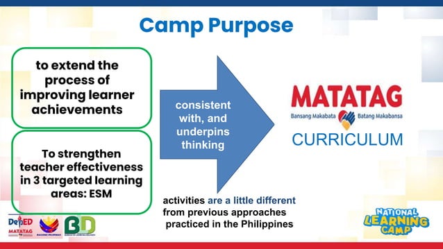 NationalLearningCamp-2024-Orientation-for-RO-SDO.pptx