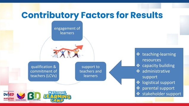 NationalLearningCamp-2024-Orientation-for-RO-SDO.pptx