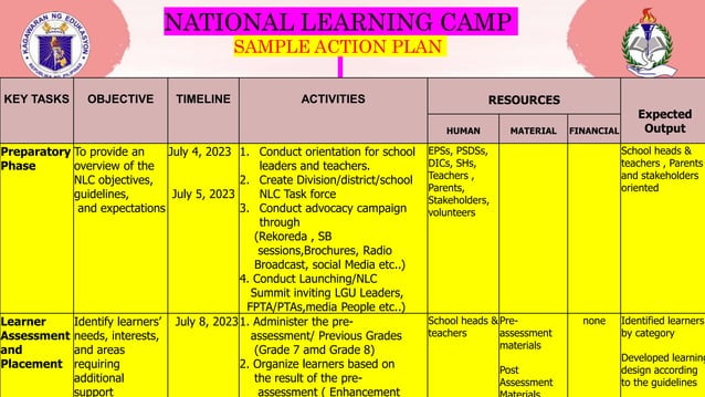 NLC-Action-Plan-1.pptx | Educational Assessment | Education