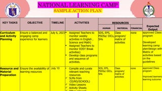 NLC-Action-Plan-1.pptx