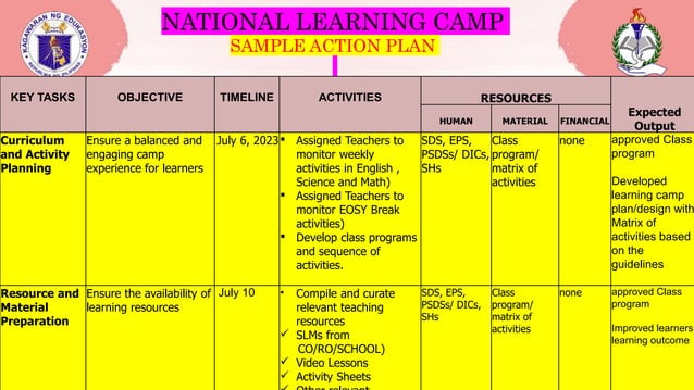 NLC-Action-Plan-1.pptx | Educational Assessment | Education