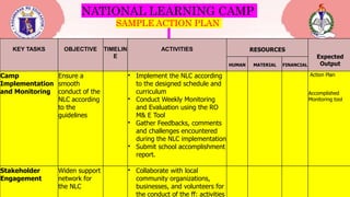 NLC-Action-Plan-1.pptx