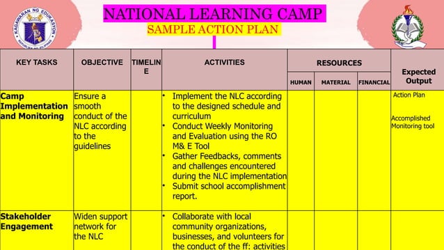 NLC-Action-Plan-1.pptx | Educational Assessment | Education