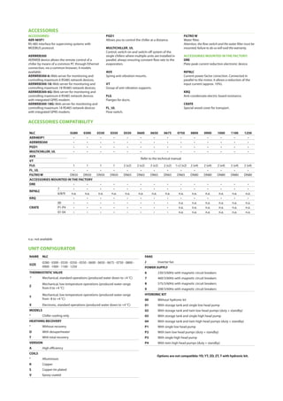 Nlc co y-na60_02 | PDF