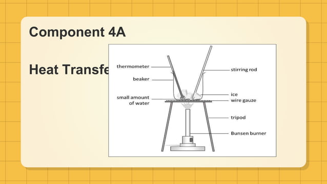 NLC-Lesson18-ppt-Heat-Transfer-grade-8.pptx