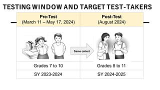 NLCA_ORIENTATION_2024 for Pretest and Posttest | PPTX
