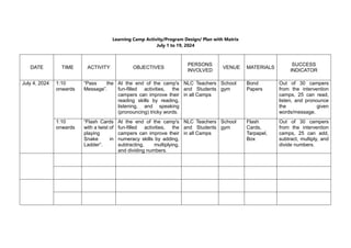 National Learning camp Activity Plan/ Matrix | DOCX
