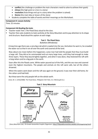 NLC English 7 Consolidation Lesson plan for teacher | PDF