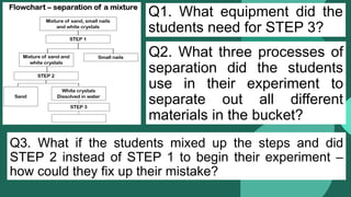 NLC G7 Lesson 2_Mary Ann Esplana.pptx