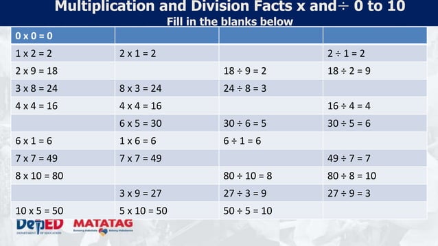 NLC Math 8_I_Lesson 33.pptx