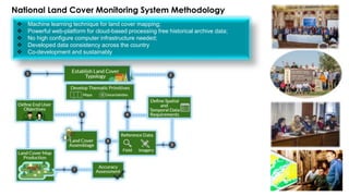Development of National Land Cover Monitoring System for Nepal | PPTX