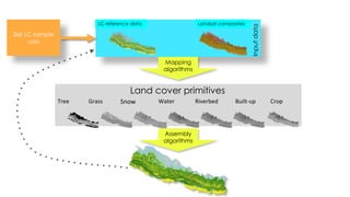 Development of National Land Cover Monitoring System for Nepal | PPTX