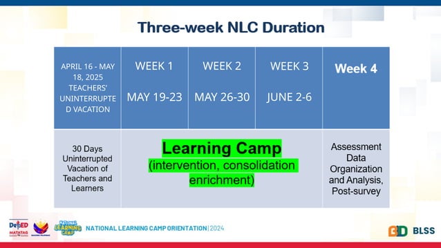 National Learning Camps orientation.pptx