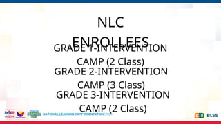 National Learning Camps orientation.pptx