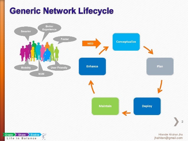 Network Life Cycle - An Overview