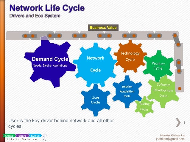 Network Life Cycle - An Overview