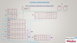 Bunker Level monitoring - Thermal power Plant | PPTX