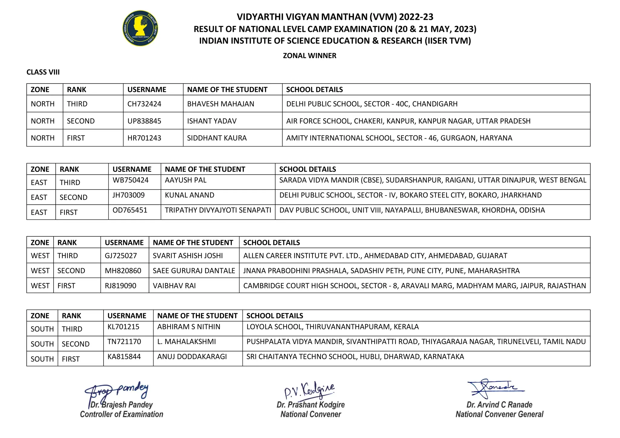 NLC_Zonal_Level_Winners.pdf vvm new 2024 | PDF