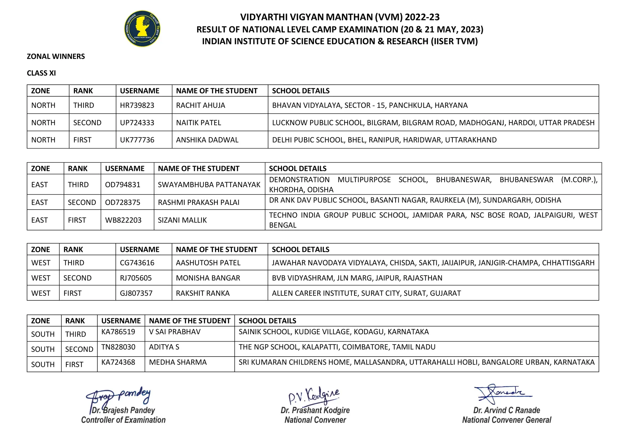 NLC_Zonal_Level_Winners.pdf vvm new 2024 | PDF
