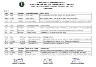 NLC_Zonal_Level_Winners.pdf vvm new 2024 | PDF